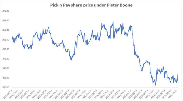 Why Pick n Pay kicked out Pieter Boone – and got Sean Summers back ...