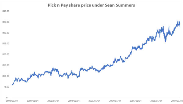 Why Pick n Pay kicked out Pieter Boone – and got Sean Summers back ...