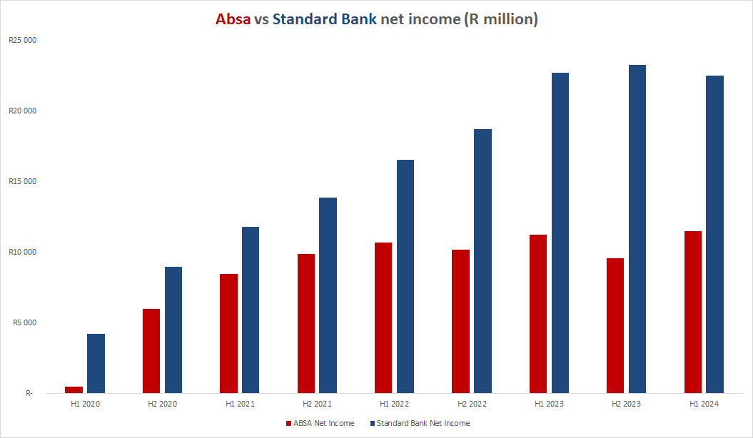 Crisis at Absa – Daily Investor