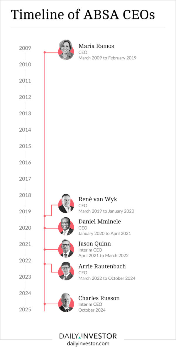 Absa revolving CEO door – six in six years – Daily Investor