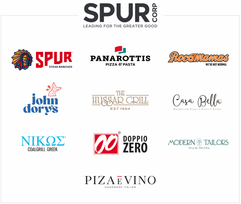 All the well-known restaurant brands Spur owns – Daily Investor